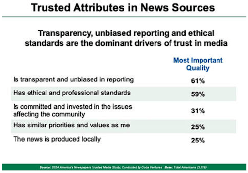 Transparency and Unbiased Reporting The Biggest Drivers In Building ...